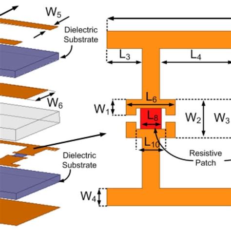 A Typical Equivalent Circuit For A 3 Layer Circuit Analog Absorber