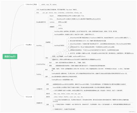 Java高级day03java Stream Addall Csdn博客