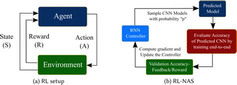 Neural Architecture Search Survey A Hardware Perspective