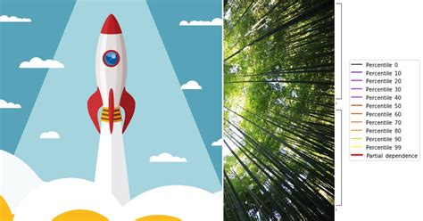 List Gradient Boosted Machine Curated By Yulia Medium