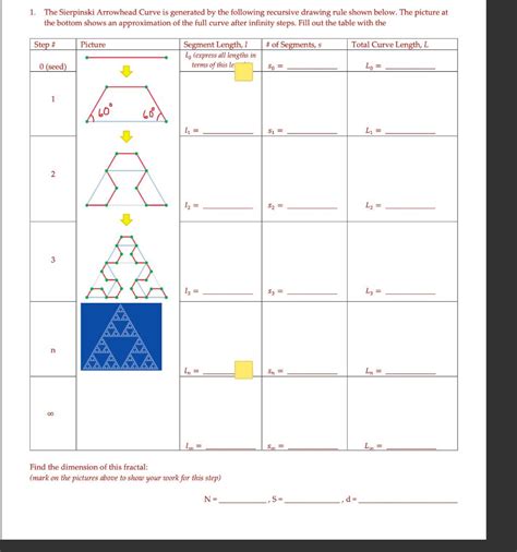Solved 1 The Sierpinski Arrowhead Curve Is Generated By The