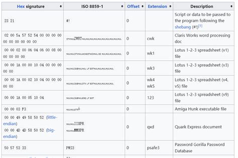 Understanding File Signatures In Digital Forensics Renee Laboratory