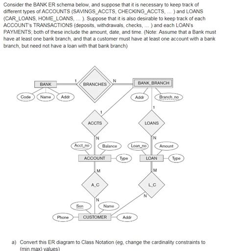 Solved Consider The BANK ER Schema Below And Suppose That Chegg