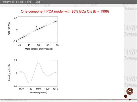 PPT Confidence Intervals In PCA Based On Bootstrapping PowerPoint Presentation ID