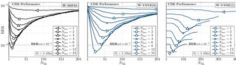Optimization Of The Nonlinear Memory Parameter N Nl For The A Download Scientific Diagram