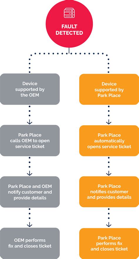 Data Center Hardware Monitoring Solutions Hardware Monitoring