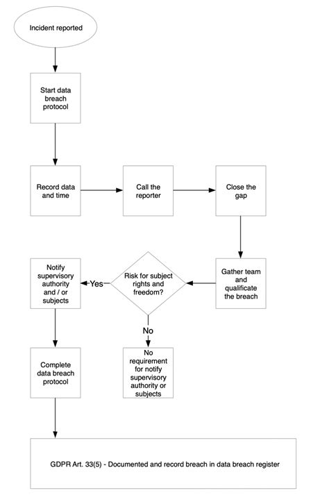 Data Breach Vivenics