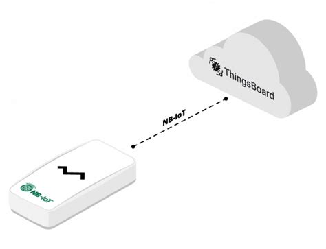 Integration Thingsboard And Efento Nb Iot Sensors Efento