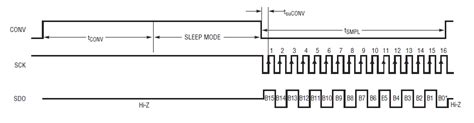 Using SD Card With Another SPI Device Programming Arduino Forum