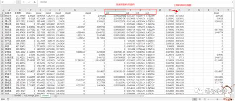 arcgis土地利用程度综合指数分析及制图 acgis林地分析 csdn博客