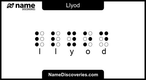 Llyod Name Meaning And Origin