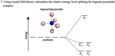 7 Using Crystal Field Theory Rationalize The Relative Energy Level