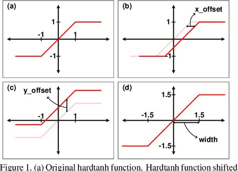 figure 1 from improving accuracy of binary neural networks using