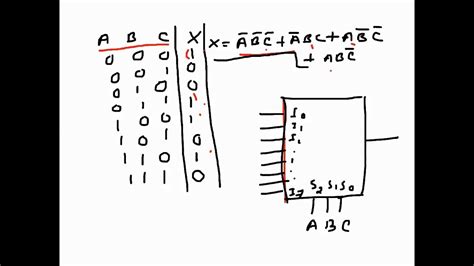 Digital Electronics Implementing 3 Var Sop Expression Using 81 Mux