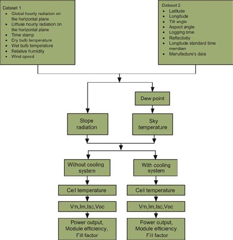 Flow Chart Of Computer