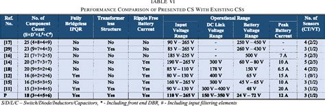 Figure 1 From A General Purpose Transformerless Charging System Based On Fully Bridgeless