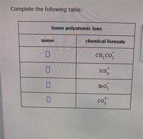 Solved Complete The Following Table Some Polyatomic Ions