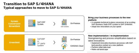 Three Ways To Move To Sap S4hana Greenfield Brownfiel