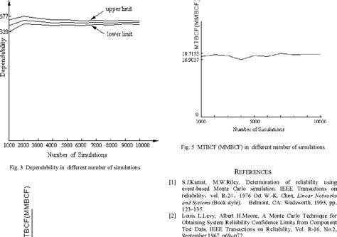 Figure 3 From Simulation Based Dependability Evaluation Of Complex Repairable System Using