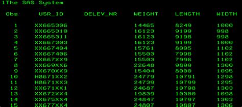 Sas Mainframe Tutorial Reading Delimited Data Using Dlm And Dsd Dbztech Technology Dossier