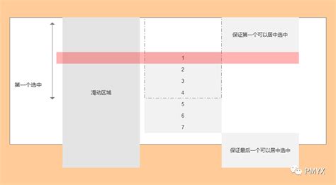 Axure 手机端滑动选择器axure入门案例系列 手机端滚动选择器 Csdn博客 Axure 手机端滑动选择器axure入门案例系列 手机端滚动选择器 Csdn博客