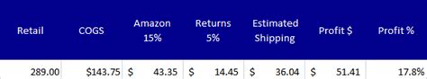 Excel Formula Profits Calculation Based On Total Margin Wvariable