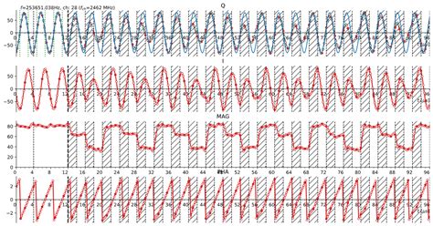 参考译文 Boostxl Aoa：使用 Sdk 函数的角度计算问题 Bluetooth®︎（参考译文帖）read Only