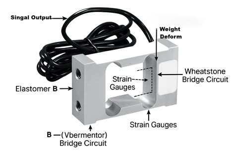Load Cell Guide Working Principle Diagram Mounting Calibration And Price