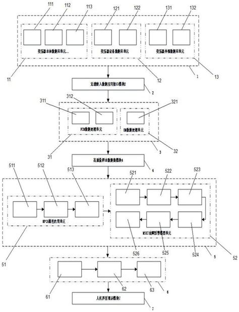 Power Transformer Fault Early Warning System Based On Data Mining Eureka Patsnap