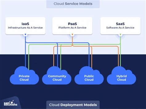 Cloud Deployment Services At ₹ 12000 Month In Vadodara Id 2854647409991