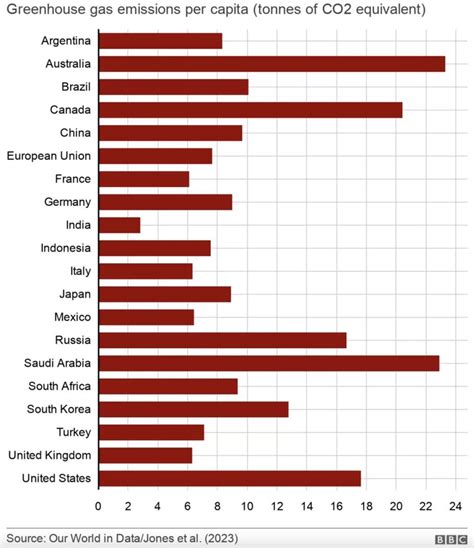 Professor Kevin Haines On Linkedin This Chart Provides An Interesting Perspective