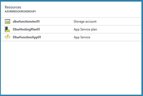 How To Deploy Azure Functions Using Powershell · Github