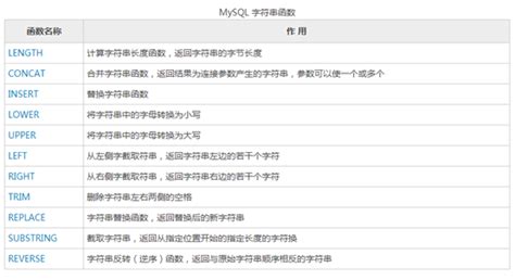 数据库技术对比 MYSQL hive PG Oracle 知乎