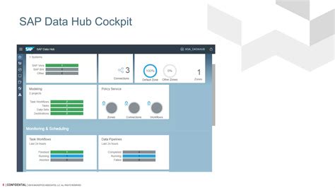 Sap Data Hub Pdf Cloud Computing Internet