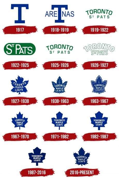 Toronto Maple Leafs Logo Symbol Meaning History Png Brand