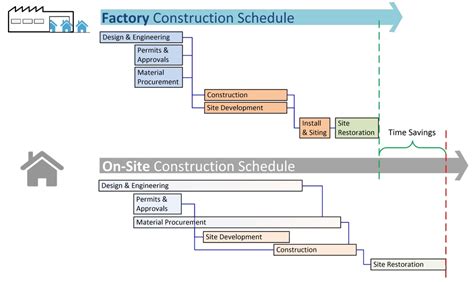 Factory Process Canadian Home Builders Association