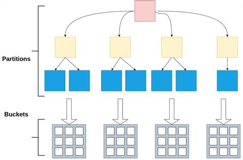 Solution Spark — Debugging A Slow Application By Amit Singh Rathore Dev Genius
