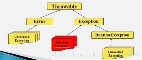 Java中的常见异常mathexception Csdn博客