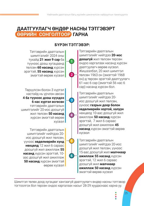 ТАНИЛЦ Тэтгэврийн хуульд орсон өөрчлөлтүүд