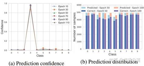 Symmetric Cross Entropy 知乎