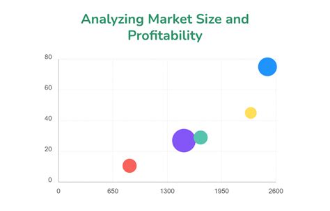 Free Bubble Chart Templates Editable And Printable