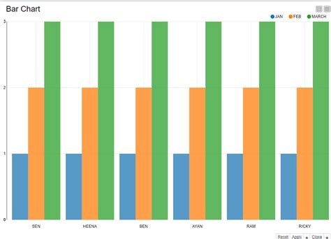 Plot Issues With Columns And Data Knime Analytics Platform Knime Community Forum