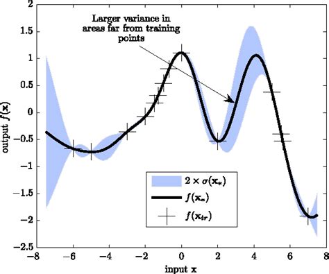 Figure 2 From Gaussian Process Regression For Virtual Metrology Of Plasma Etch Semantic Scholar