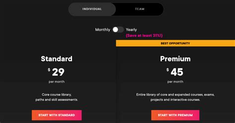 Pluralsight Review Is It Worth Investing For Pluralsight