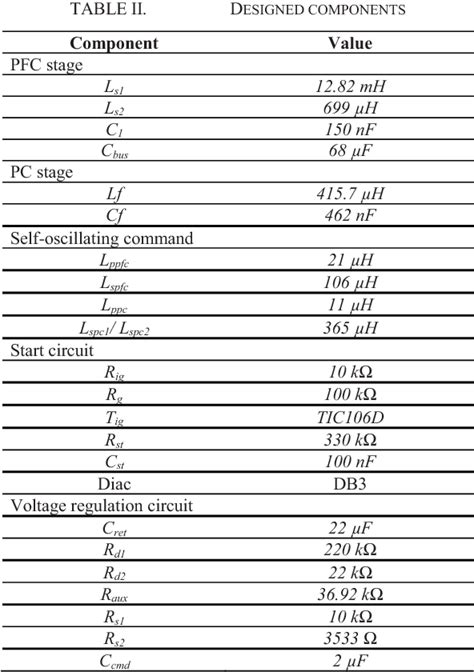 Table Ii From Self Oscillating Led Driver With Bus Voltage Regulation Semantic Scholar