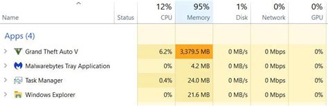 Task Manager Is Not Showing Proper Values Rtechsupport