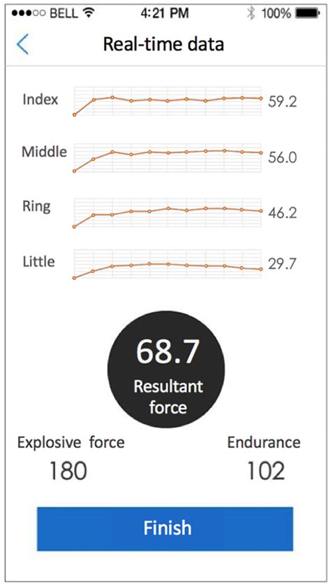 Acquisition System Implementation Real Time Data Acquisition Calculation Download Scientific