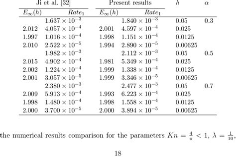 The Infinity Norm And The Convergence Order For Kn 2 π