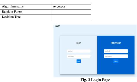 Figure 3 From Resume Classification Based On Personality Using Machine