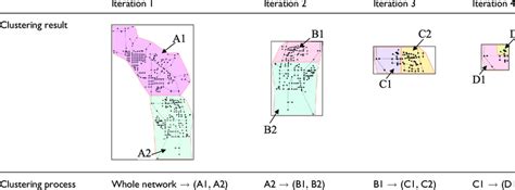 Identification Process For The Leakage Zone Containing Node 101